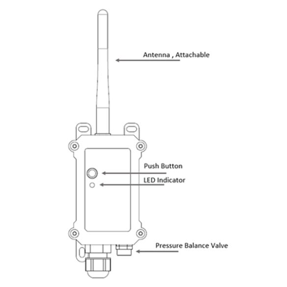 Interface NB-IoT pour capteurs SN50V3-NB - Gotronic