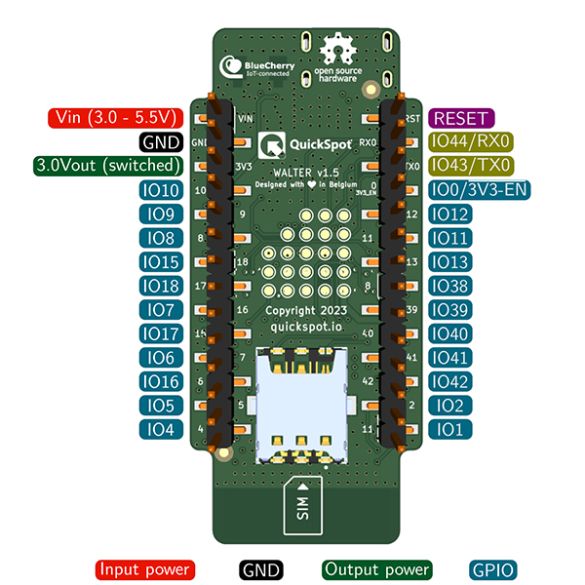 Kit Walter P000000101 - Gotronic