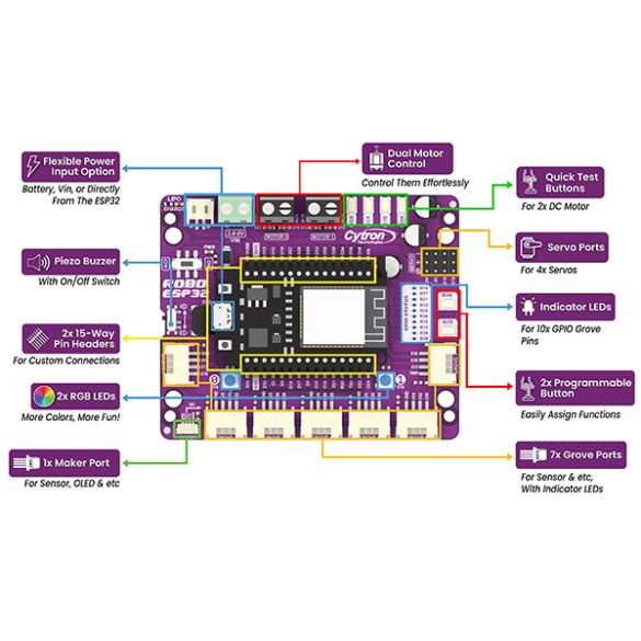 Module ROBO ESP32 - Gotronic