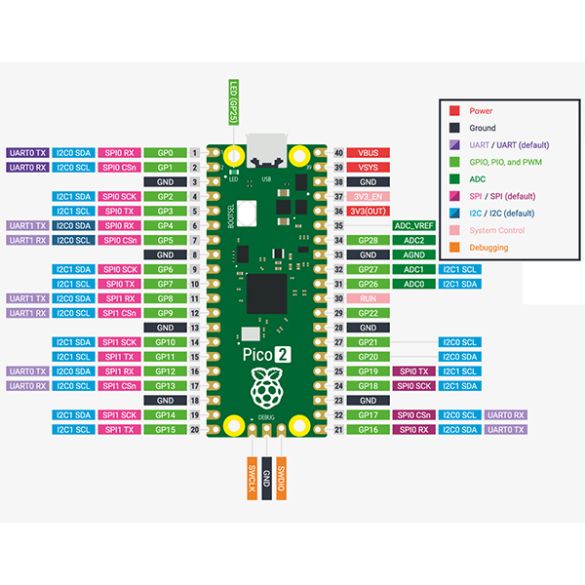 Carte Raspberry Pi Pico 2H - Gotronic
