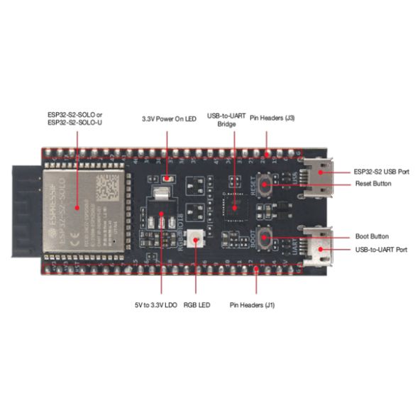 Carte ESP32-S2-DevKitC-1 - Gotronic