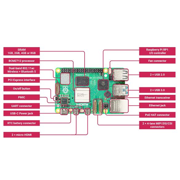 Carte Raspberry Pi 5 - 16 GB - Gotronic