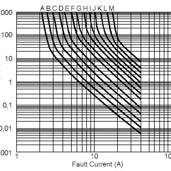 Polyswitch RUEF500 - Gotronic