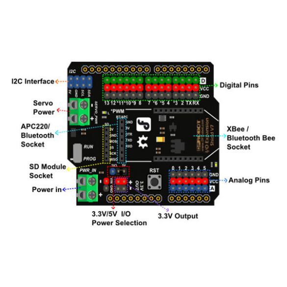 Shield E/S Gravity V7 DFR0265 - Gotronic