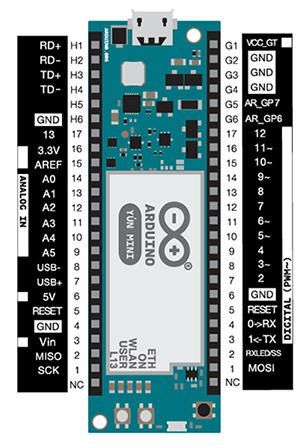 Arduino Yun Mini A000108 - Gotronic