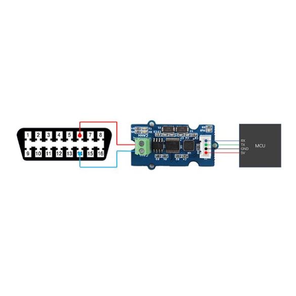 Kit OBD-II CAN Bus 114991438 - Gotronic
