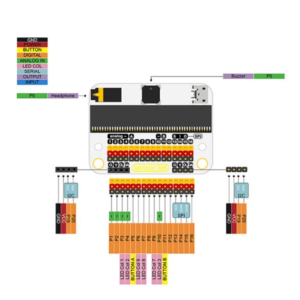 Module sensor:bit EF03415 - Gotronic