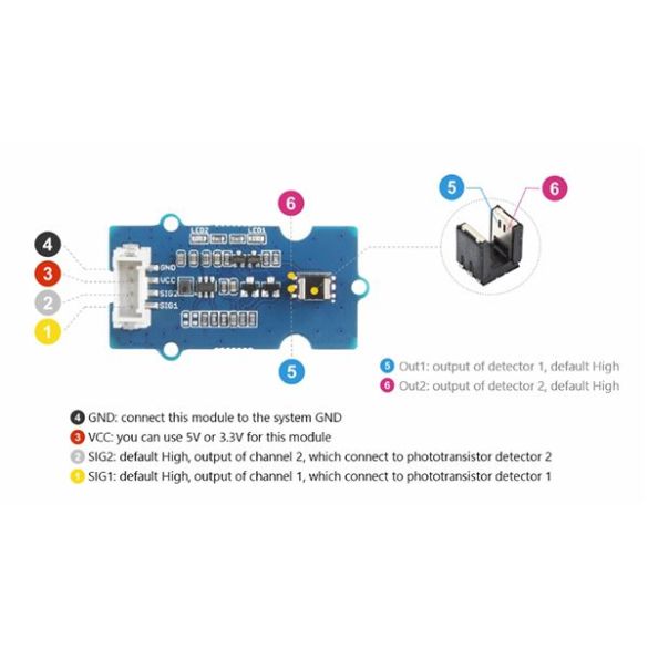 Module encodeur optique Grove 101020587 - Gotronic