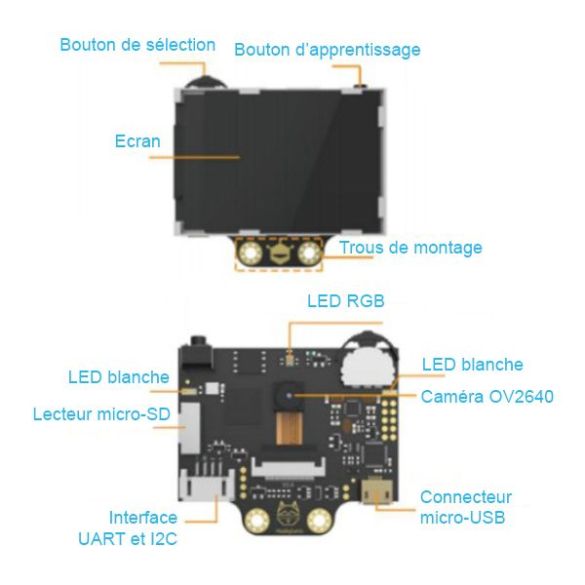 Module AI HUSKYLENS Gravity SEN0305S - Gotronic