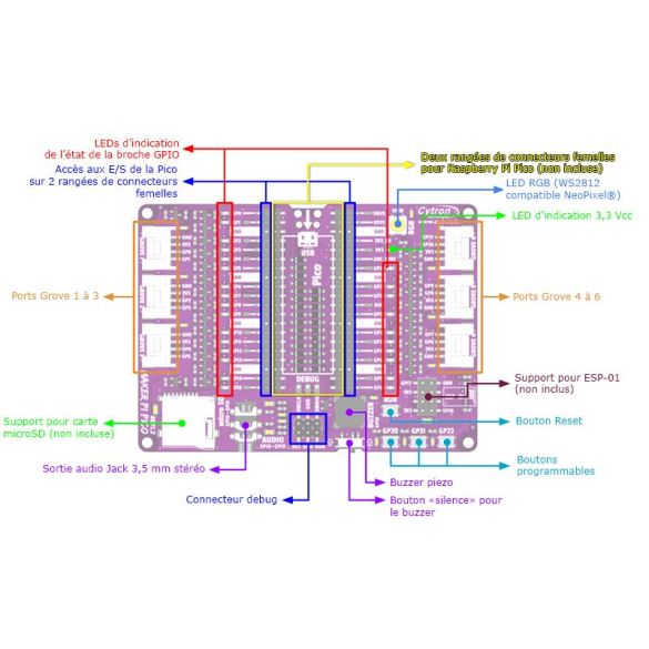 Platine Maker Pi Pico Base - Gotronic