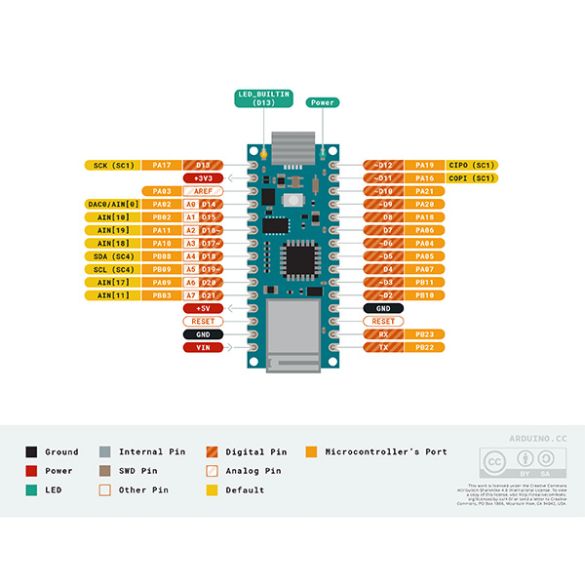 Arduino Nano 33 IoT ABX00032 - Gotronic