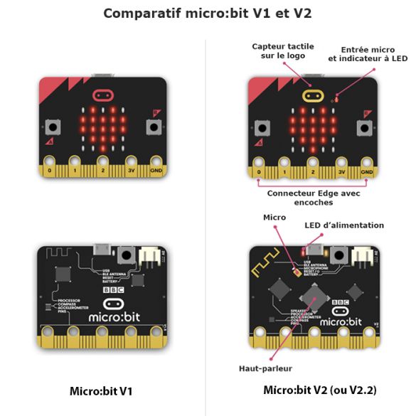 Carte micro:bit V2 - Gotronic