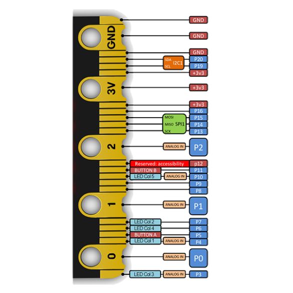 Carte micro:bit V2 - Gotronic