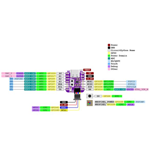 Carte QT Py ESP32-S2 ADA5348 - Gotronic