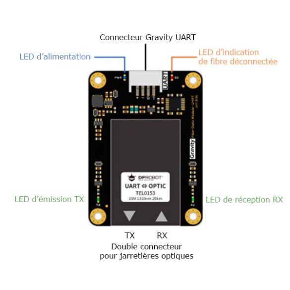 Module fibre optique Gravity TEL0153 - Gotronic