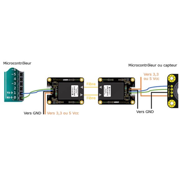 Module fibre optique Gravity TEL0153 - Gotronic