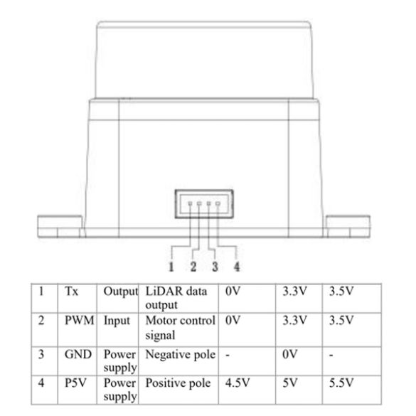 Capteur de distance LIDAR LD19 - Gotronic