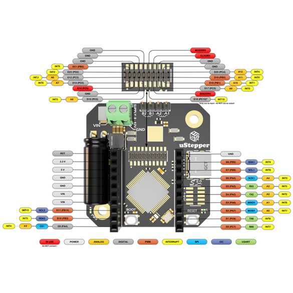 Module uStepper S32 - Gotronic