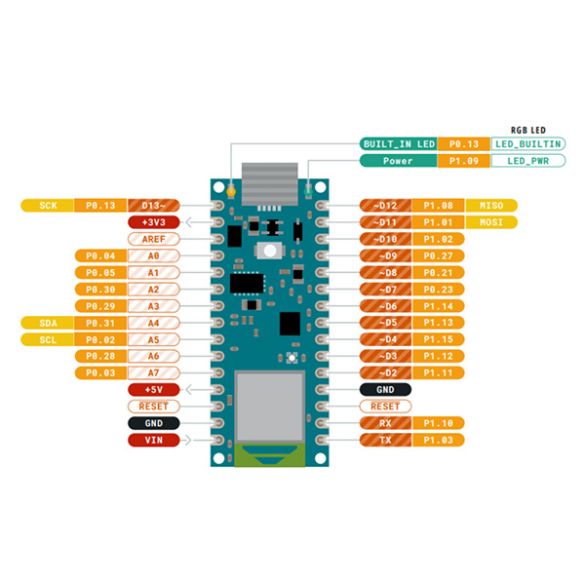Arduino Nano 33 BLE Sense V2 ABX00069 - Gotronic