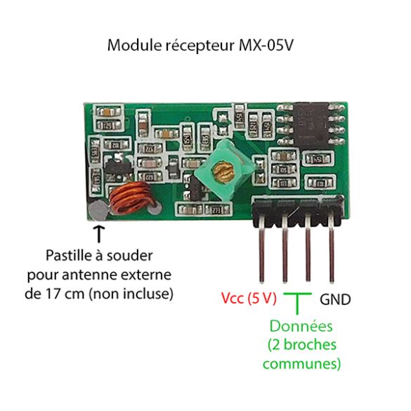 Kit émetteur-récepteur 433 MHz TXRX433 - Gotronic