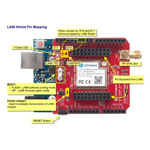 Shield LoRaWAN LA66 - Gotronic