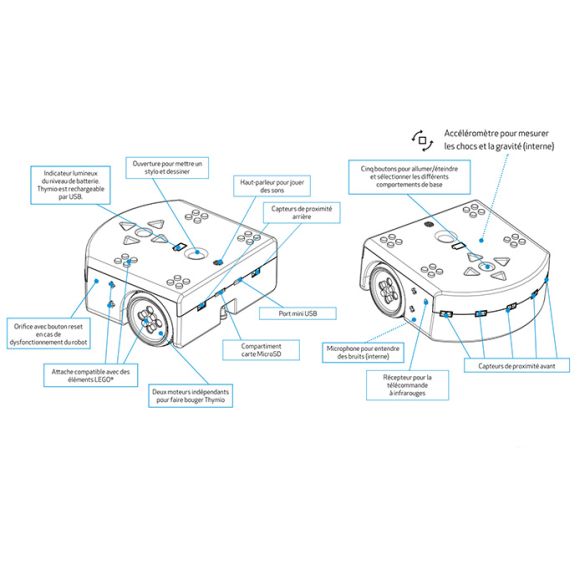 Robot Thymio II Wireless - Gotronic