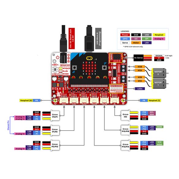 Module REKA:BIT - Gotronic