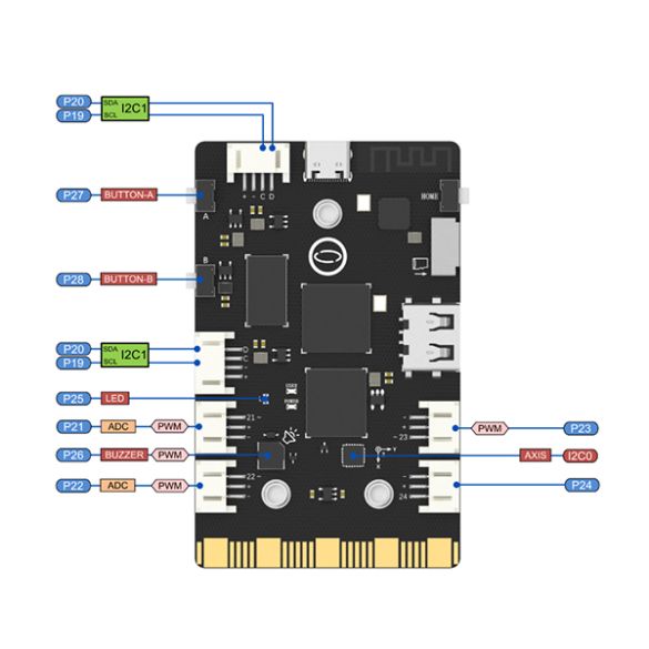 Carte UNIHIKER M10 DFR0706 - Gotronic