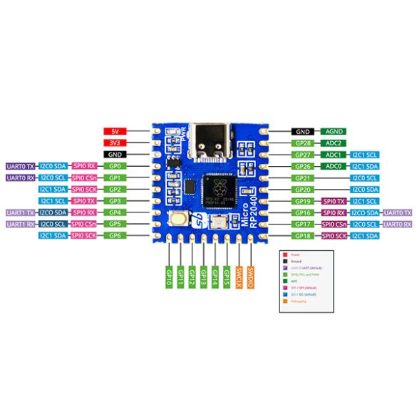 Carte Micro RP2040 - Gotronic