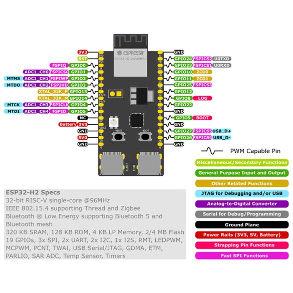 Carte ESP32-H2-DEVKITM-1 - Gotronic