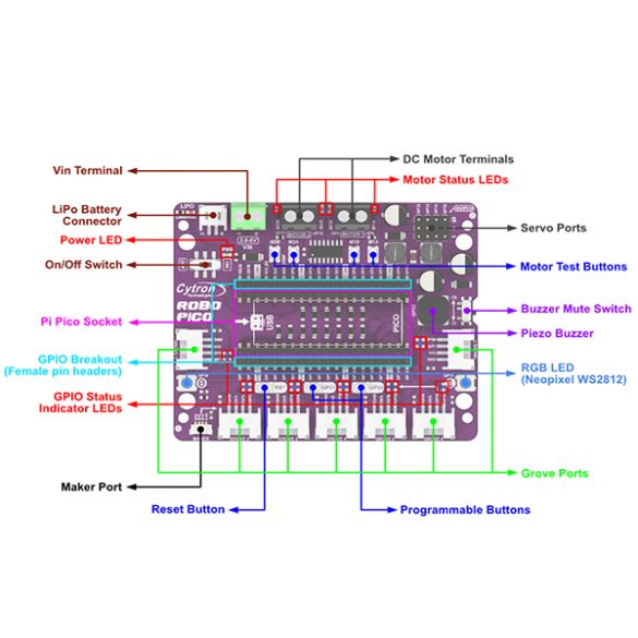 Module Robo Pico - Gotronic
