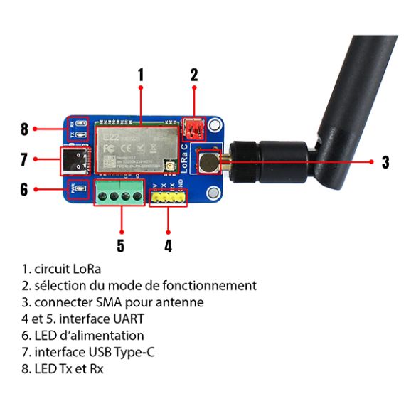 Module LoRa SKU28085 - Gotronic