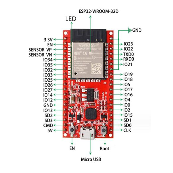 Carte ESP32-WROOM-32 GT0162 - Gotronic