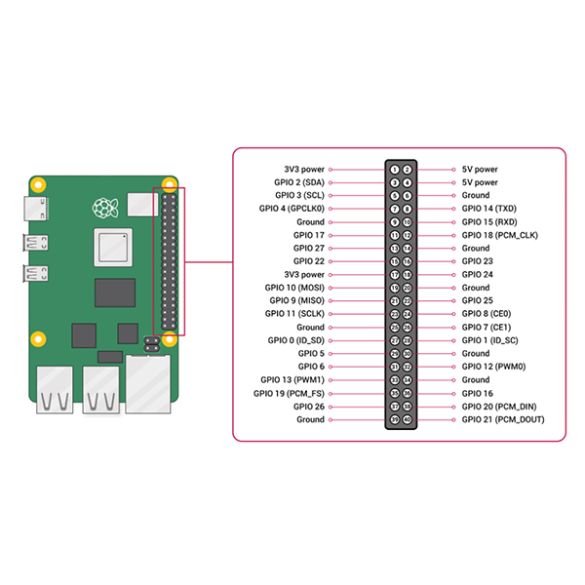 Carte Raspberry Pi 5 - 4 GB - Gotronic