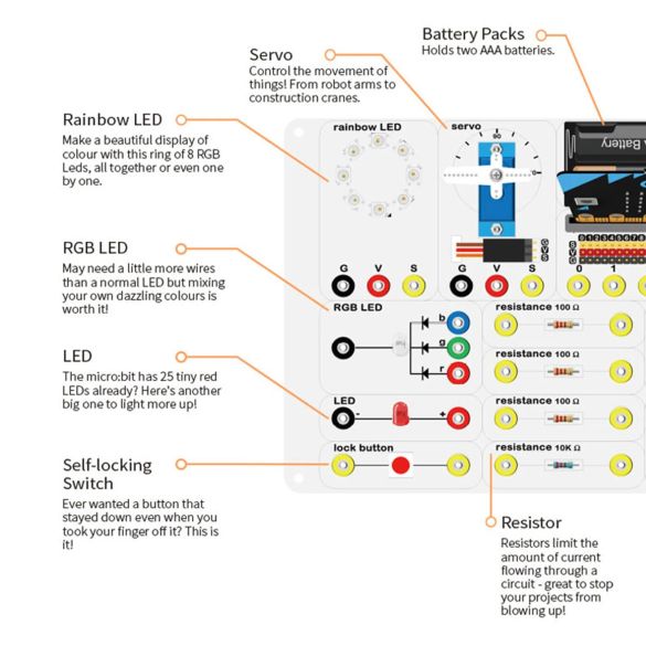 Kit Science pour micro:bit EF08200 - Gotronic