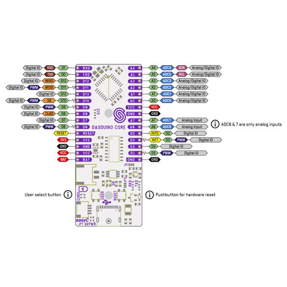 Carte ATmega328 Dasduino Core - Gotronic