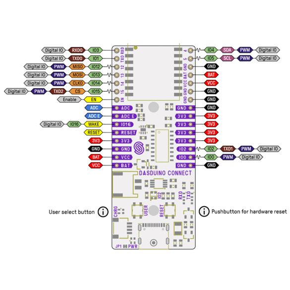 Carte ESP8266 Dasduino Connect - Gotronic