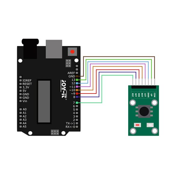 Module à joystick 5 directions COM-5WS - Gotronic