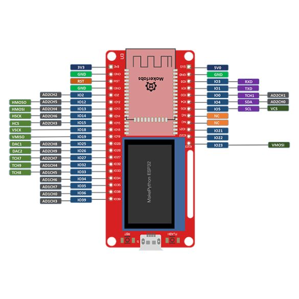 Carte MaESP ESP32 OLED MAKT32 - Gotronic