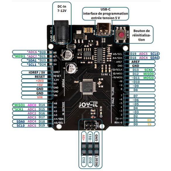 Carte ONE-C - Gotronic