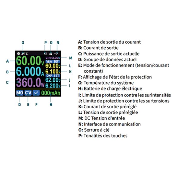 Alimentation programmable PS360 - Gotronic