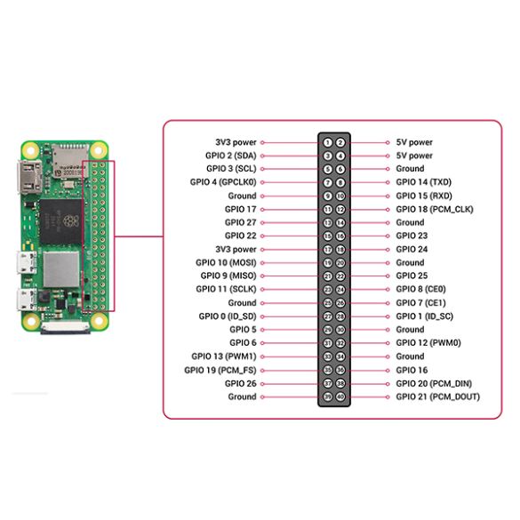 Carte Raspberry Pi Zero 2 WH - Gotronic