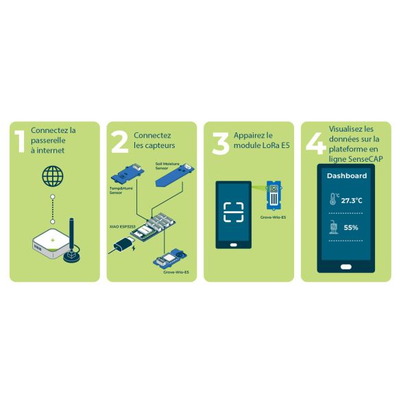 Kit LoRaWAN SenseCAP 114993166 - Gotronic